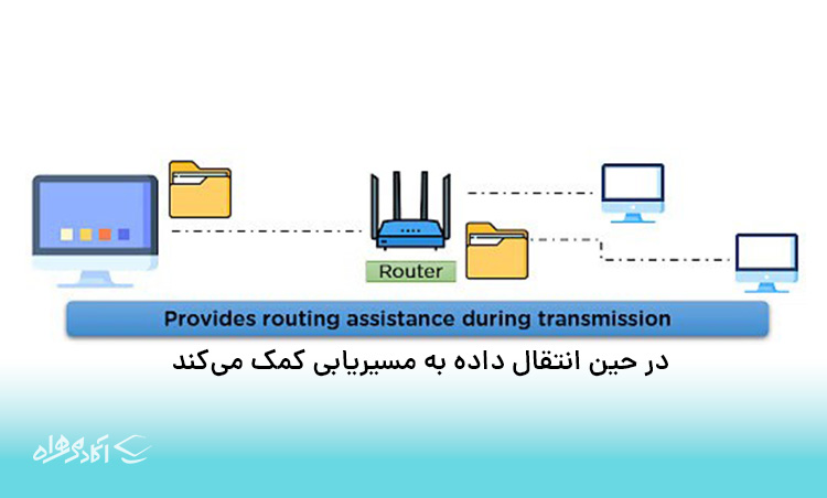 مدل Tcp Ip چیست؟ آشنایی با انواع لایه های شبکه مدل Tcp Ip بلاگ آکادمی